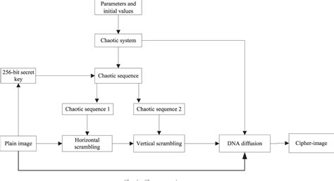 Figure 1 From An Image Encryption Algorithm Based On A Hidden Attractor Chaos System And The