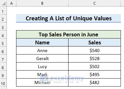 How To Create List Of Unique Values From Multiple Sheets In Excel