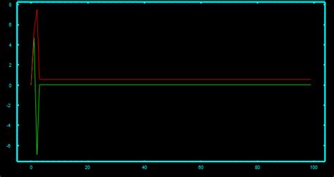 Reasoning For Robot That Draws A Circle Programming Arduino Forum