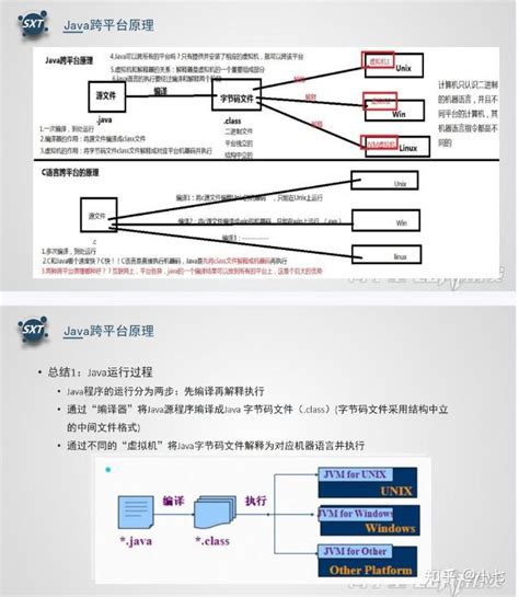 初识java（简单易懂入门篇） 知乎