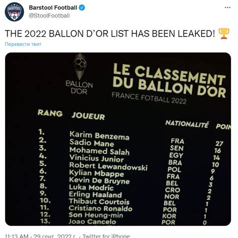 Слив голосования за «Золотой Мяч 2022 Readfootball