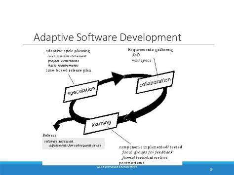 Agile Software Development AGILE SOFTWARE DEVELOPMENT Rapid