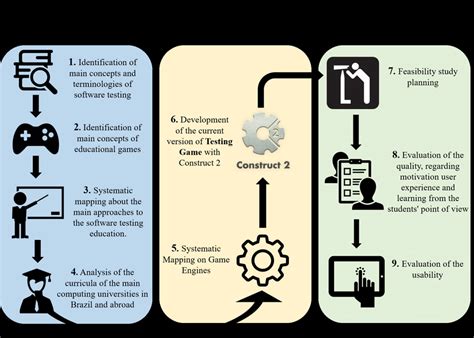 Main Stages Of Video Game Testing From Concept To Perfection Venha