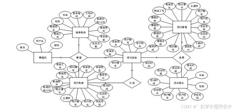 计算机毕设springboottk健身俱乐部 基于spring Boot框架的健身俱乐部信息管理系统设计与实现 Spring Boot驱动的健身俱乐部综合管理平台开发 Csdn博客