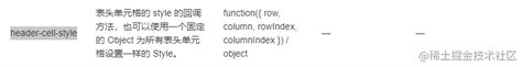 使用element Plus中table组件header样式的几种方式 掘金