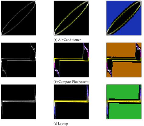 Mathematics Special Issue Application Of Machine Learning And Data