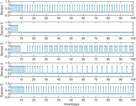 Figure 4 From A Sensor Activation Approach To Energy Conserving