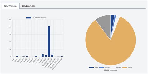 Analytics With Django And Chartjs Simpler Than Expected Dev Community