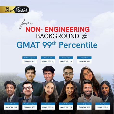 Sandeep Gupta On Linkedin Gmat Mba