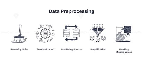 Data Preprocessing Involves Noise Removal Standardization And Handling Missing Values Doodle
