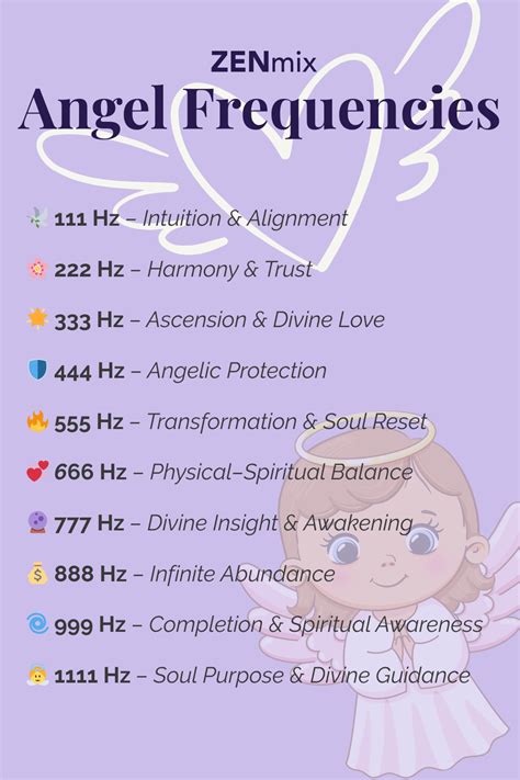 Hertz Frequency Chart