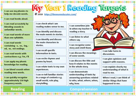 Free Year 1 Reading Targets The Mum Educates