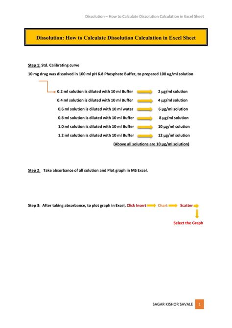 Dissolution How To Calculate Dissolution Calculation In Excel Sheet