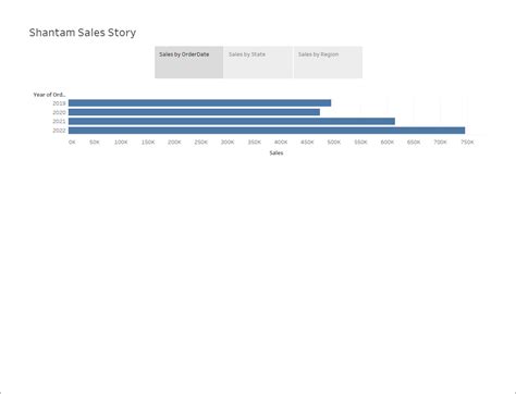 Solved After Completing This Weeks Tableau Assignment