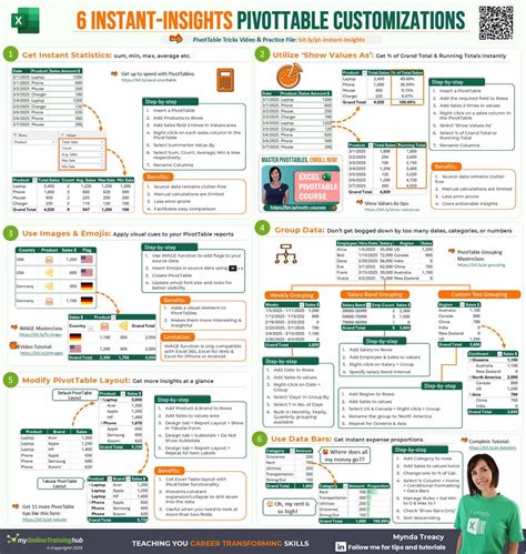 excel excelcheatsheet exceltips my online training hub