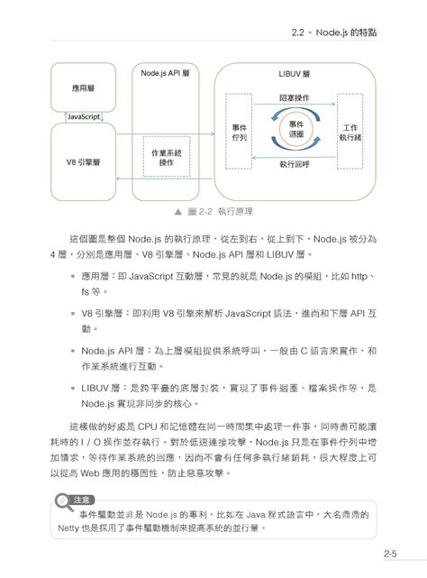大神養成術 node js＋express mongodb＋vue js全端實作現場 dm2366 深智數位股份有限公司
