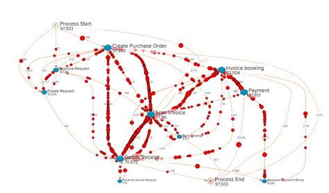 Ensuring Your Erp Systems Are More Than A Repository Of Business Data