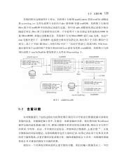 Spark大数据处理 原理算法与实例 pdf Course Hero