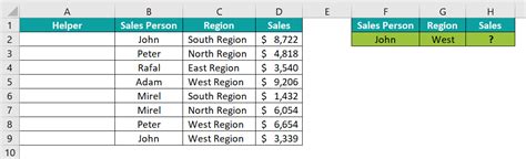Vlookup Partial Match Step By Step Examples How It Works