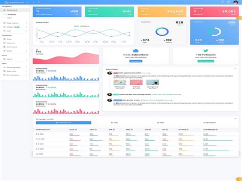 Gradient Able Bootstrap 4 Admin Template Uibundle