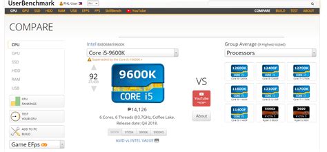 5 Best Benchmarking Tools For Gamers In 2024 Hashdork