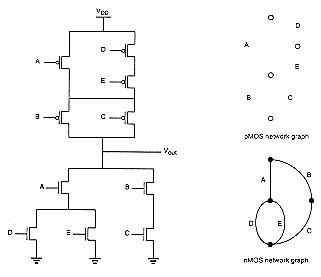 Design Of VLSI Systems Chapter