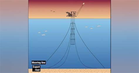 Spar Platforms Under Review For Marginal Fields Offshore