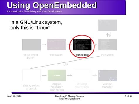 Using Openembedded