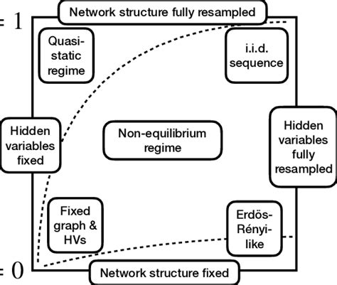 Two Parameter Space Of Possible Dynamics The Two Parameters σ ω ∈ Download Scientific