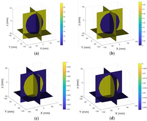 Three Dimensional Holographic Electromagnetic Imaging For Accessing