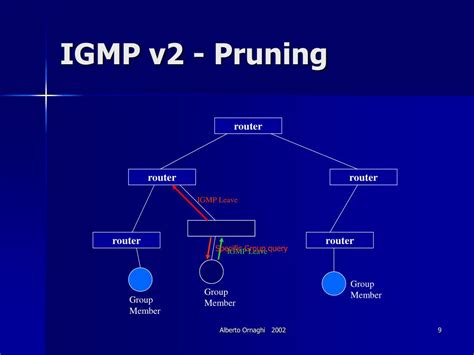 Ppt Igmp V3 Powerpoint Presentation Free Download Id 1260025
