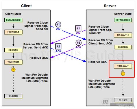 time wait过多解决办法 windows server timewait 处理 csdn博客