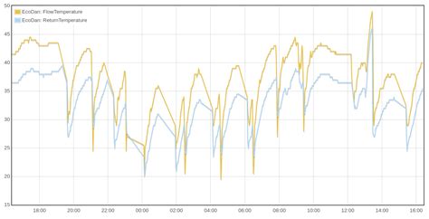 Temperature Sensor Placement On Ecodan Cylinder Heatpump Openenergymonitor Community