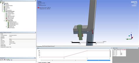 Gap Results In Structural Model