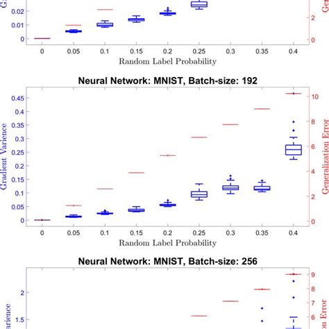 generalization error vs regularization parameter download scientific diagram