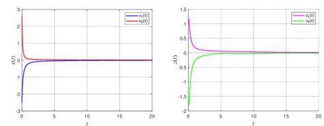 synchronization error of systems 2 and 3 download scientific diagram