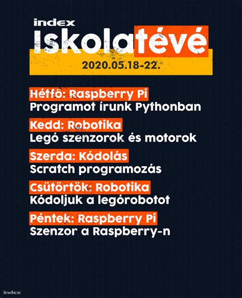 Index Tech Tudomány Délután 1 Kor Iskolatévé Programot írunk Pythonban