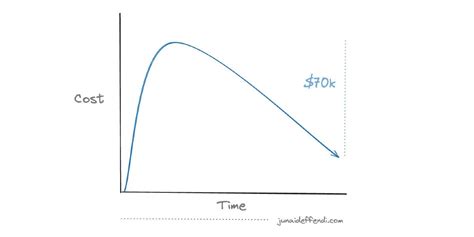 Amazon Redshift — An Intro A Brief Introduction To Amazon Redshift By Amit Singh Rathore