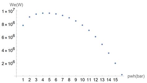 Thermodynamic Optimization How Can I Optimize With An Objective