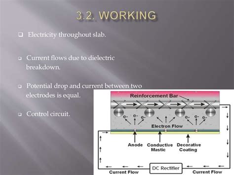 Electrically Conductive Concrete Ppt