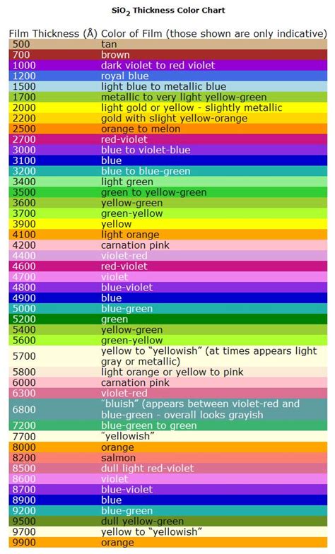 Sio2 Color Chart A The Color Maps Show The Intensity Profile Of The