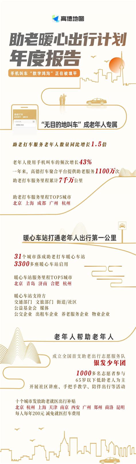 “无目的地叫车”成老年人专属 助老打车服务人数同比增长15倍车站城市北京