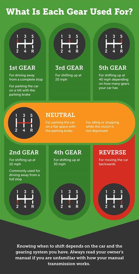 Manual Driving Australia At Trevor Roy Blog