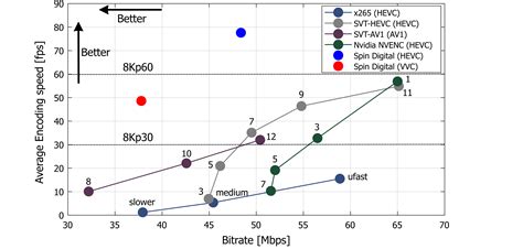 Real Time VVC And HEVC Encoder Spin Enc Live Spin Digital
