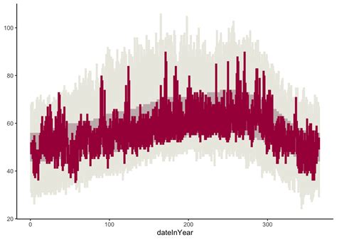 STAT COMP Advanced Data Visualization In Ggplot