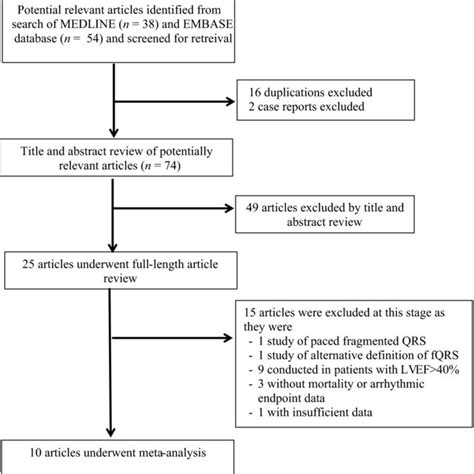Search Methodology And Selection Process Download Scientific Diagram