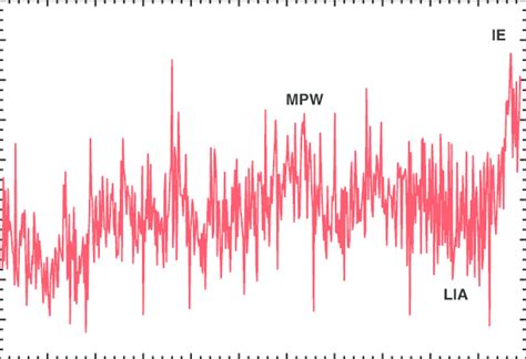 δ 18 O isotopic ratio profile measured in GT 90 3 core Mean value is Download Scientific