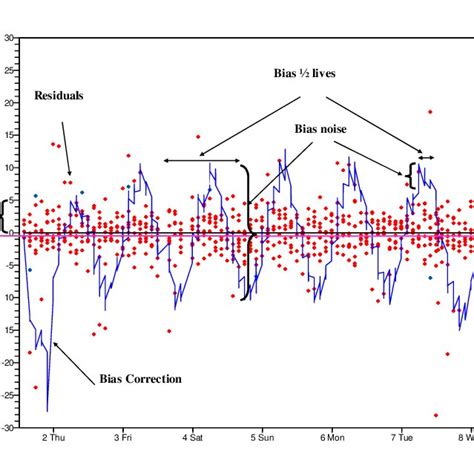 David Vallado Research Profile