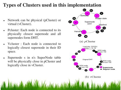 Ppt Implementing Dht Based Load Balancing Solution For Hadoop