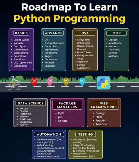 learn python with valuable content harendra ahirwar posted on the topic linkedin